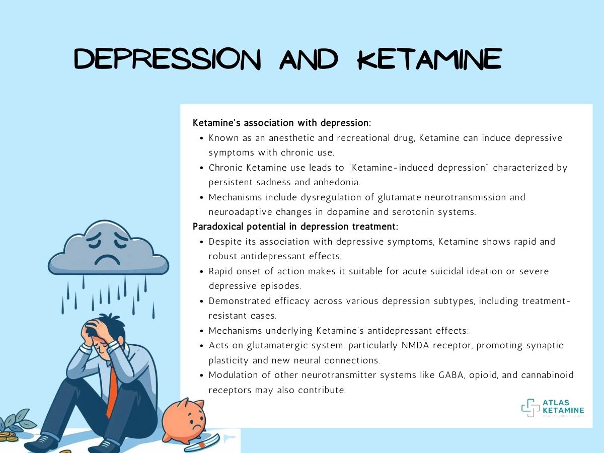 Addressing Depression with Ketamine - Atlas Ketamine