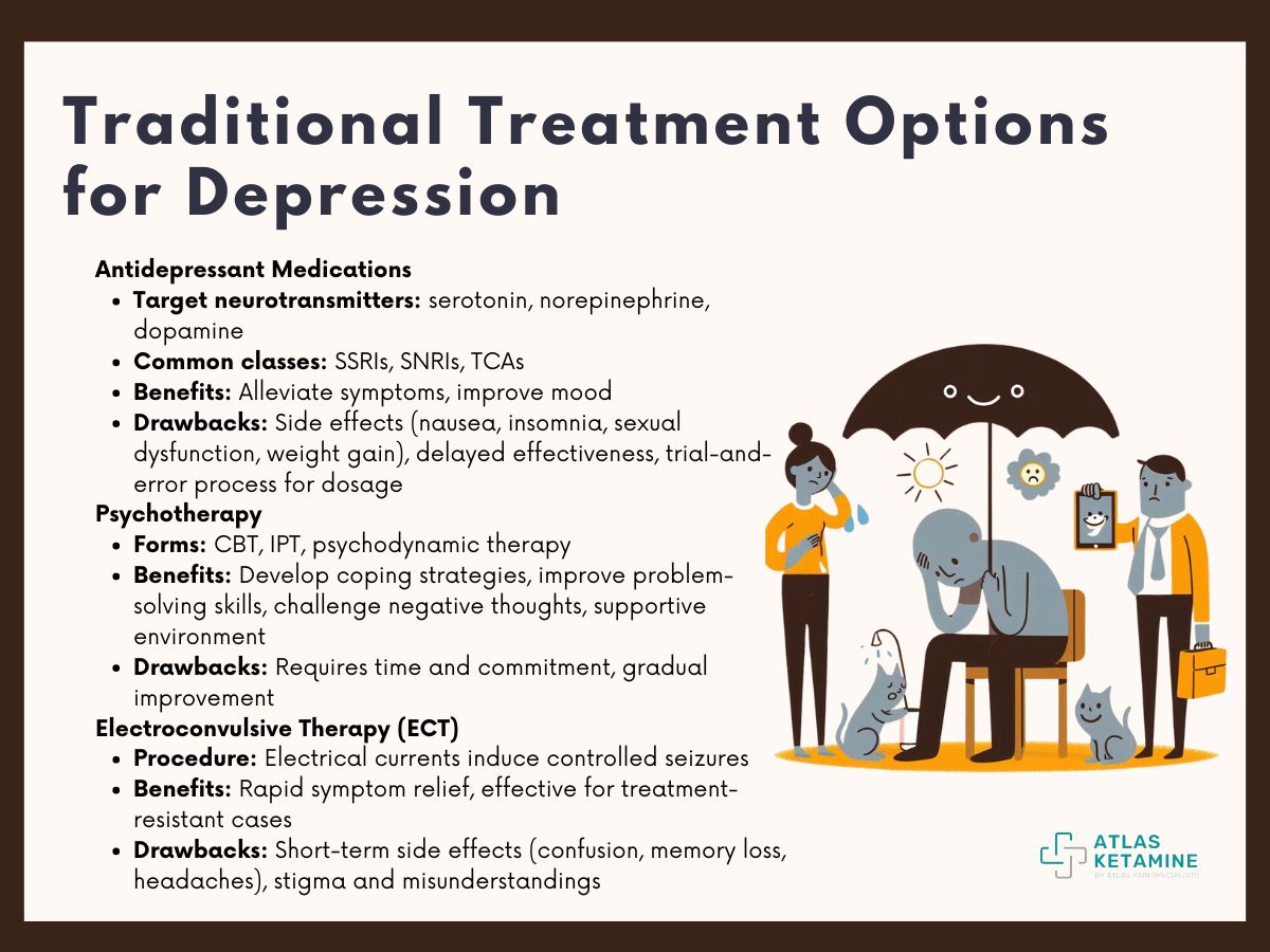 Ketamine for Depression Treatment - Atlas Ketamine