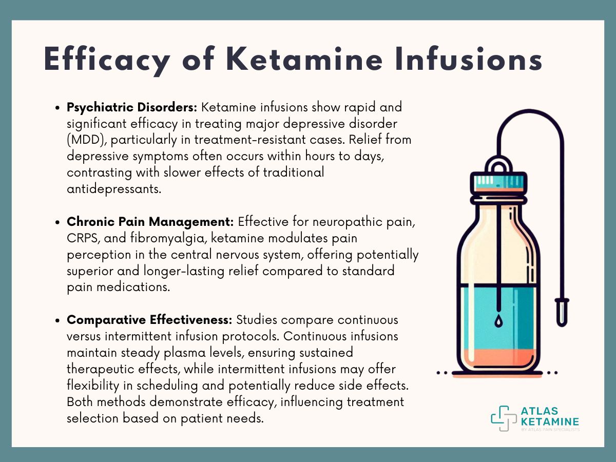 Understanding The Science of Ketamine Infusions - Atlas Ketamine
