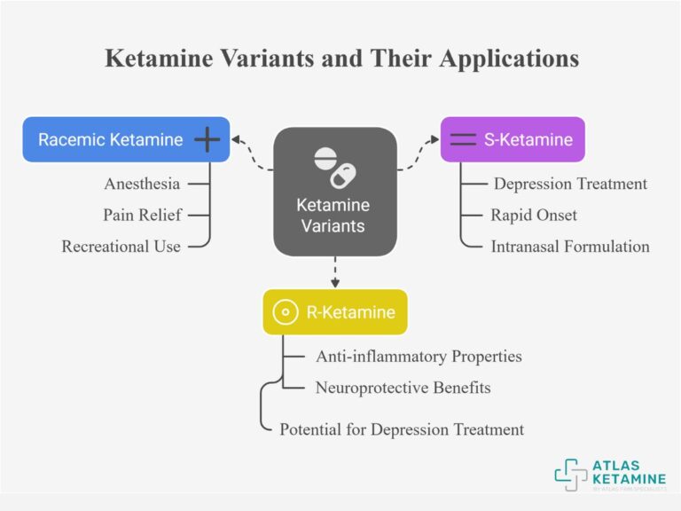 Types of Ketamine: Different Forms and Their Uses - Atlas Ketamine