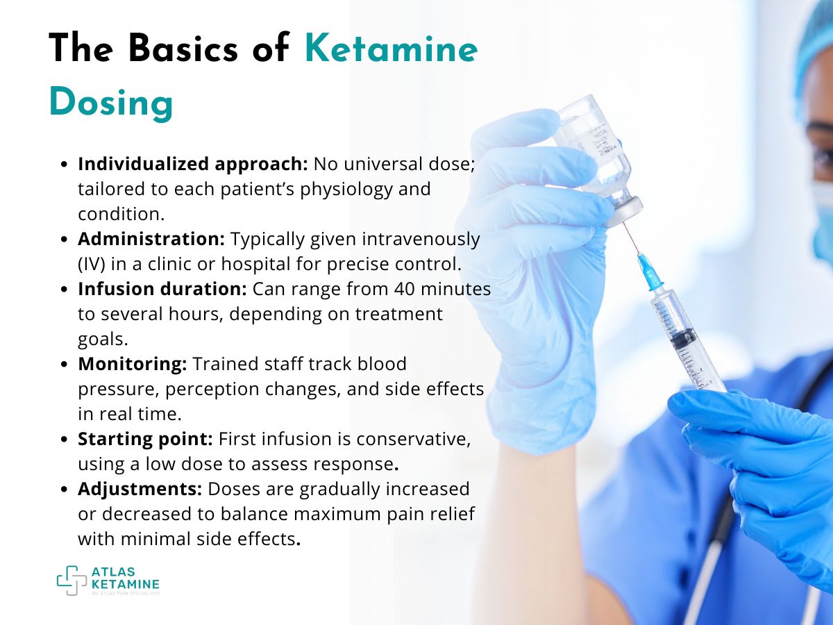 Understanding the Dosing Process in Ketamine Therapy - Atlas Ketamine